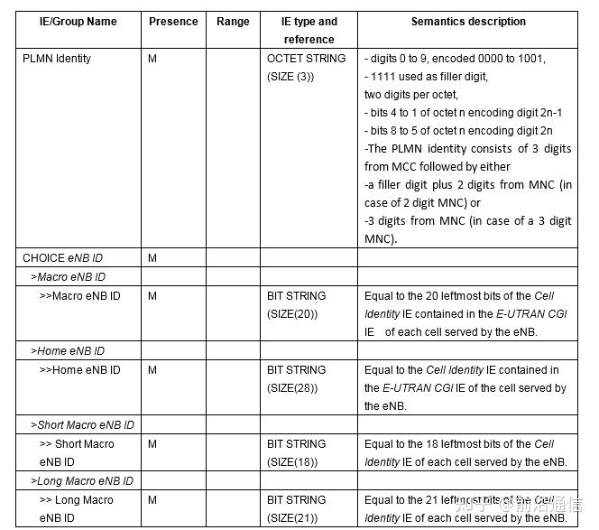 4/5G的CGI(Cell Global Identity)介绍 - 知乎