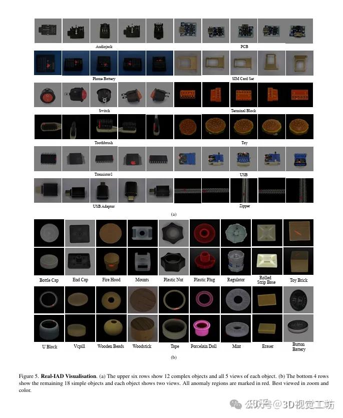 CVPR'24 | Real-IAD：全球首个多视角异常检测数据集 - 知乎
