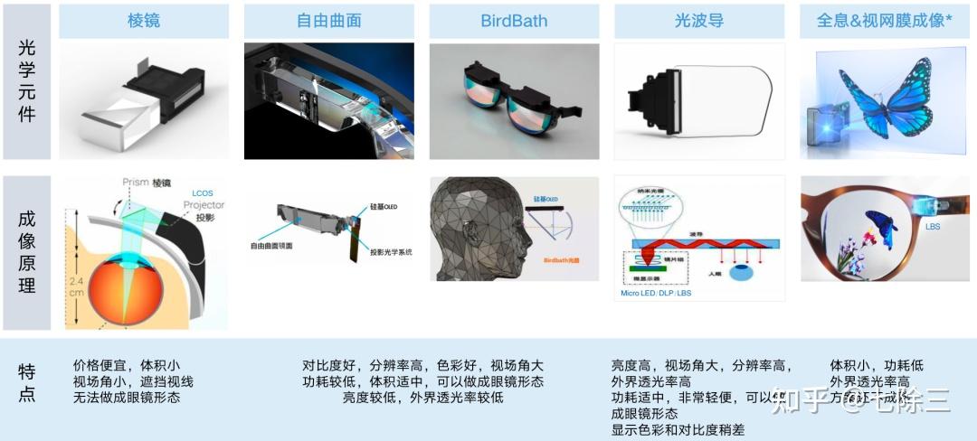 一文读懂｜AR显示技术 - 知乎
