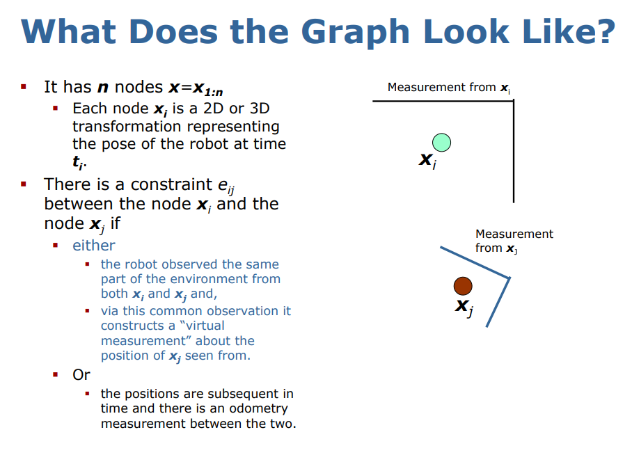 【转】graph slam tutorial：1 什么是图优化 - 知乎