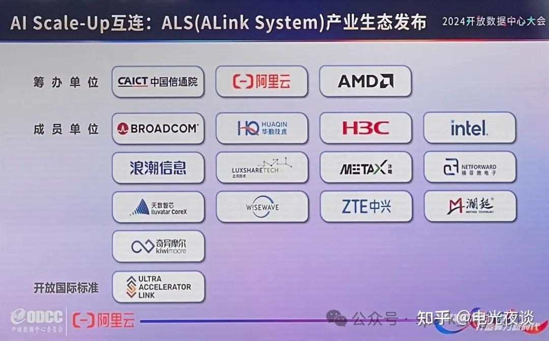 腾讯的ETH-X和阿里的Alink两者本质区别是什么？OISA的态度是什么？-三大scale-up网络标准齐聚ODCC 2024 - 知乎