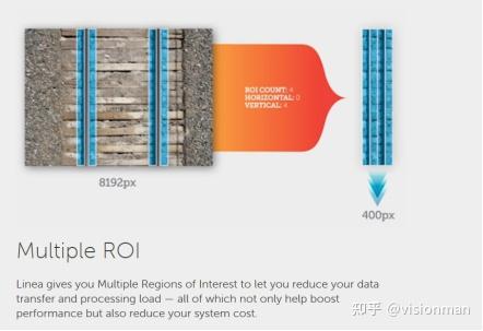 线扫相机DALSA-Image Format（读图格式设置） - 知乎
