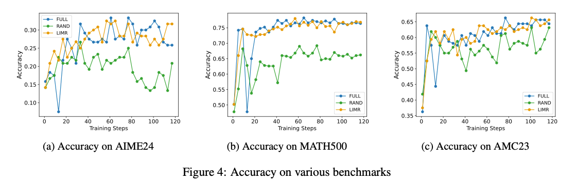 LLM RL 2025论文（一）LIMR - 知乎