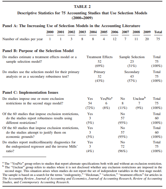 Heckman 模型：你用对了吗？ - 知乎