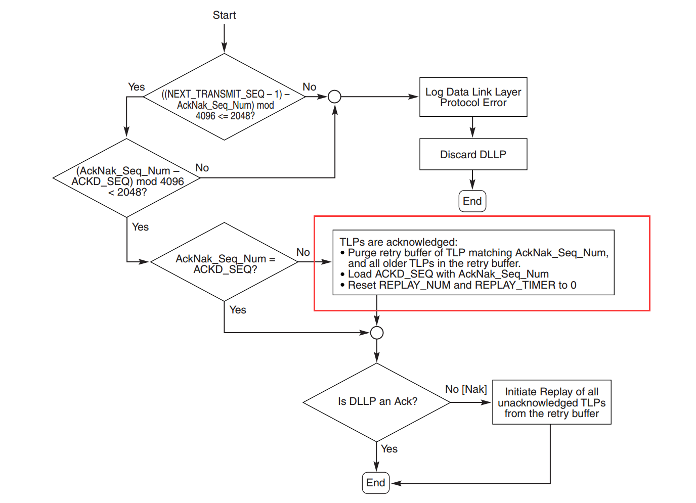 PCIE开发笔记(七)DLL介绍（上） - 知乎