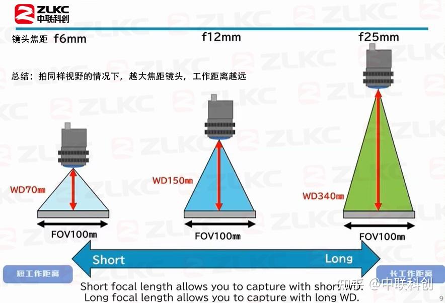 工业镜头的参数和术语解释及光学系统和机械装置 - 知乎