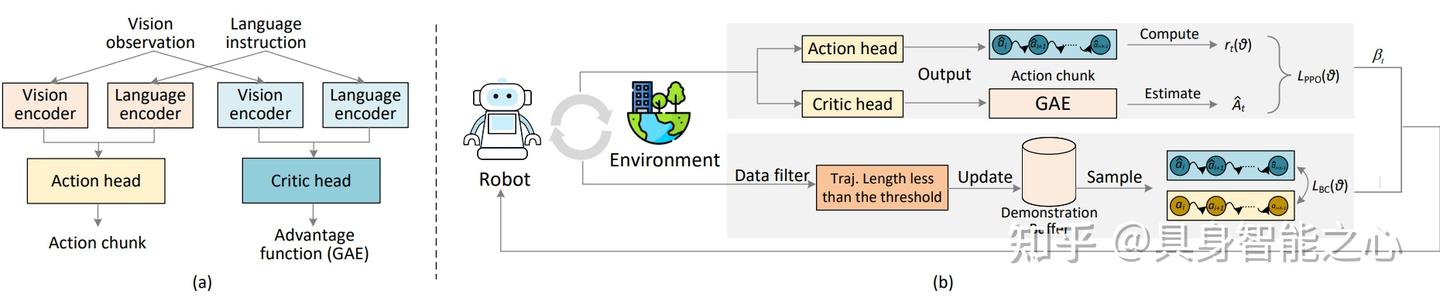 在看完近50篇VLA+RL工作之后...... - 知乎