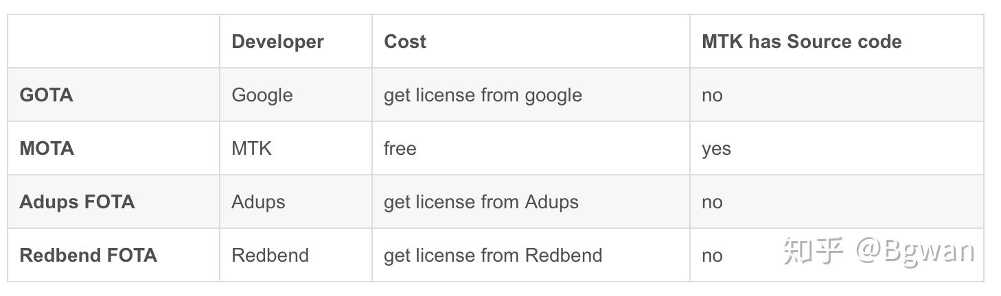 android ota升级理论1 - 知乎