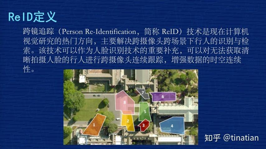 (转)行人重识别(ReID) ——技术实现及应用场景 - 知乎