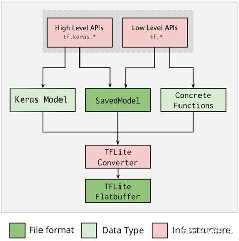 TFLite架构 - 知乎