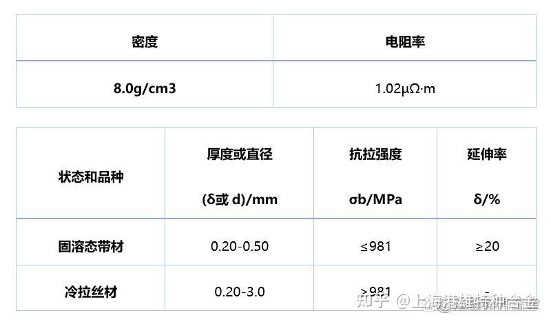 3J1 (Ni36CrTiAl)高精密弹性合金 - 知乎