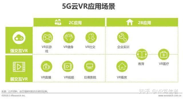 2020中国5G+VR研究报告！5G+VR将带来更多机会？ - 知乎