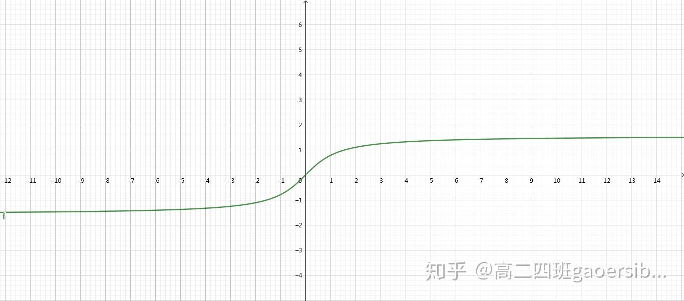 理解y=f(x) - 知乎