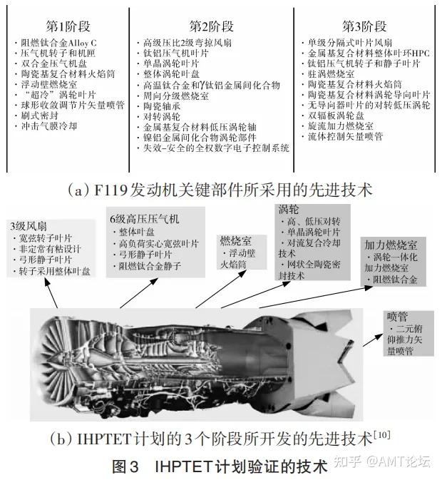 面向航空发动机全寿命周期的美国战斗机发动机研究计划技术应用 - 知乎