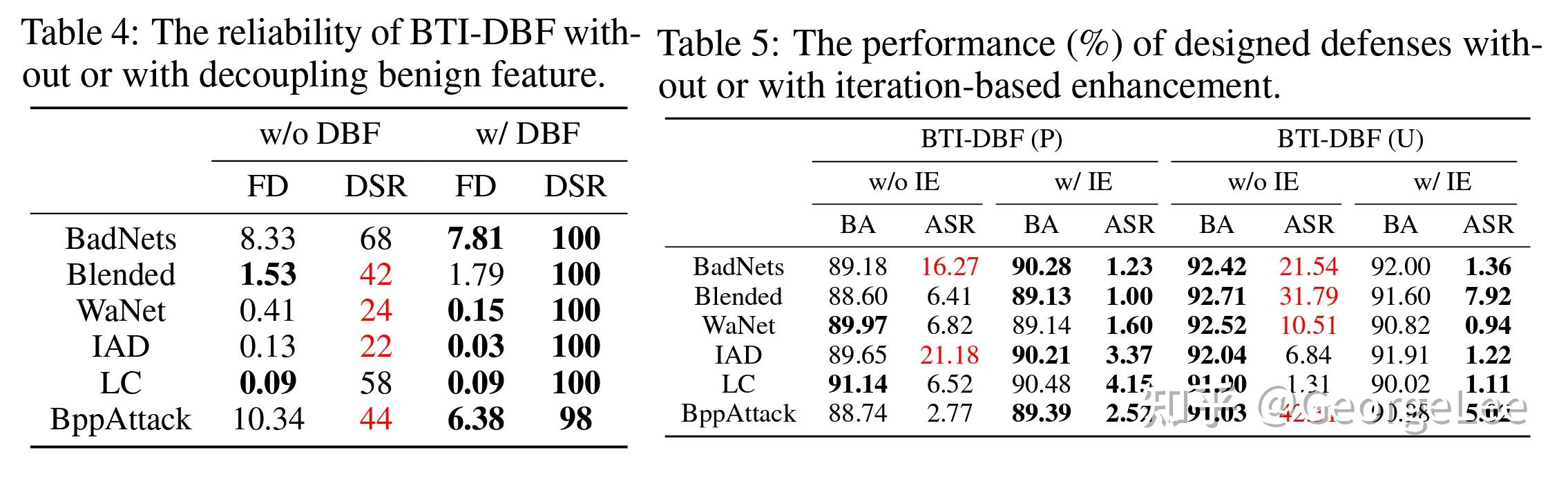 ICLR'24 Spotlight|基于解耦良性特征的后门触发器逆向 - 知乎