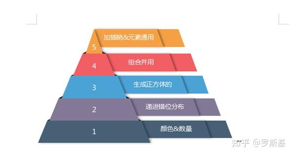 又一个过亿美金的休闲爆款，Voodoo混变产品《Block Jam 3D》案例拆解 - 知乎