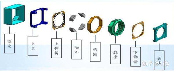 摄像头模组结构和原理 - 知乎