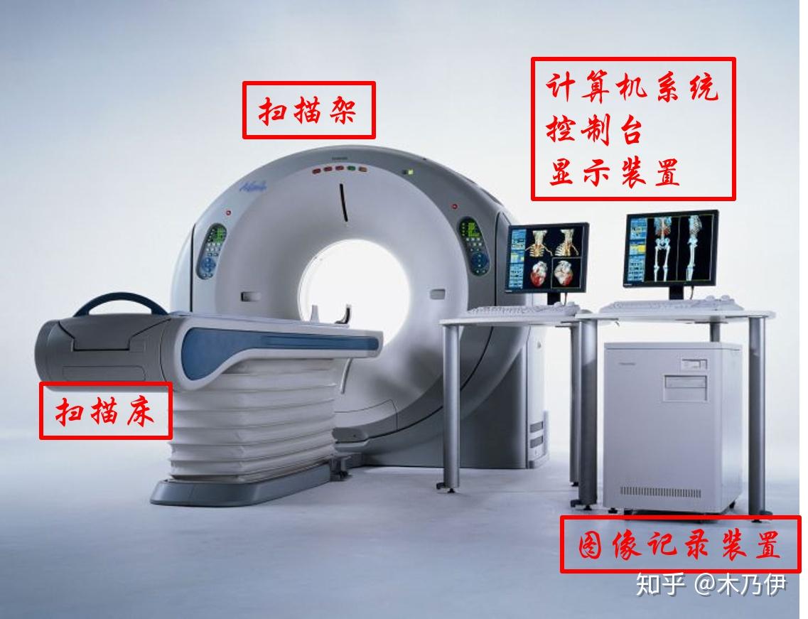 浅谈CT 扫描成像原理 - 知乎