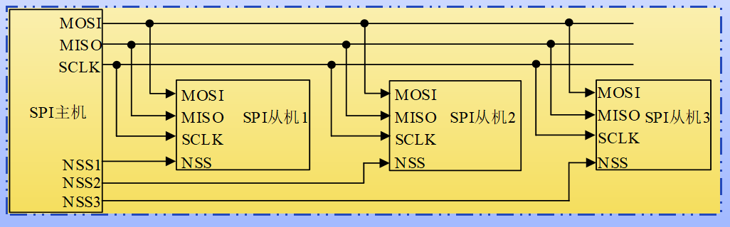 16 玩转stm32之spi通信 知乎