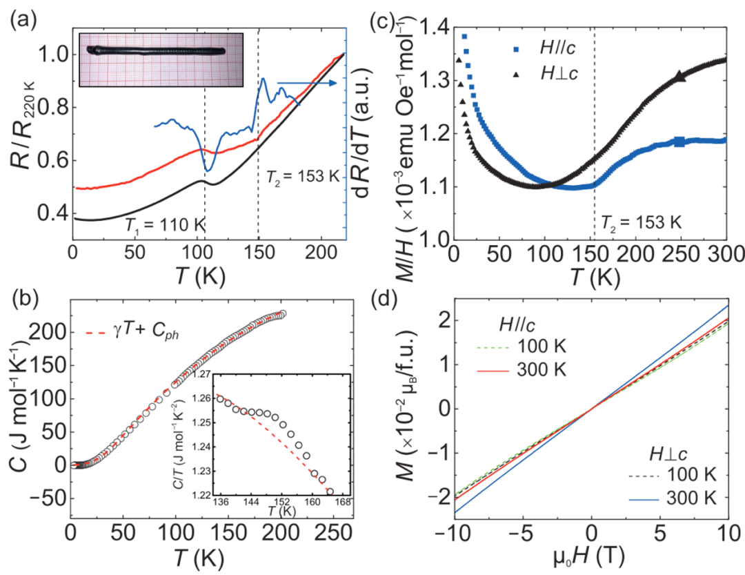 中山大学团队发现镍基高温超导体，有望推动破解高温超导机理 - 知乎