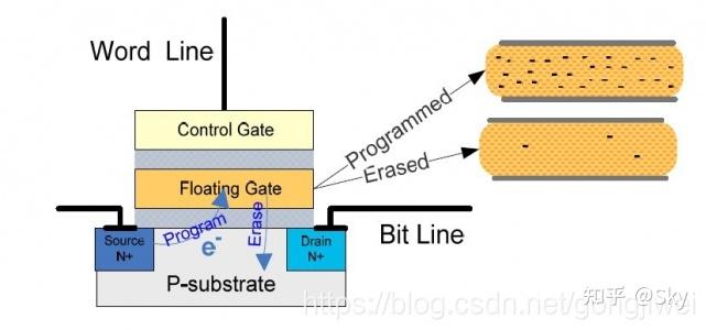 Nand flash基本原理 - 知乎