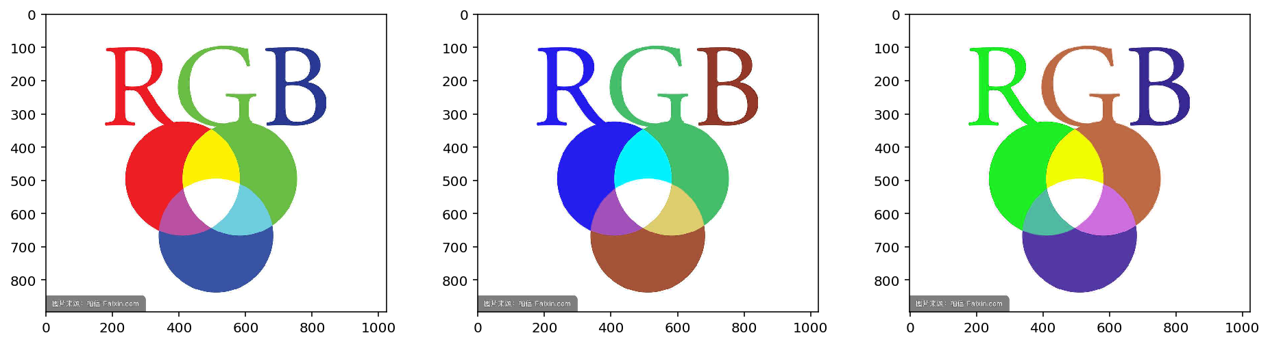 OpenCV 教程（1）：图片、视频基本操作 - 知乎