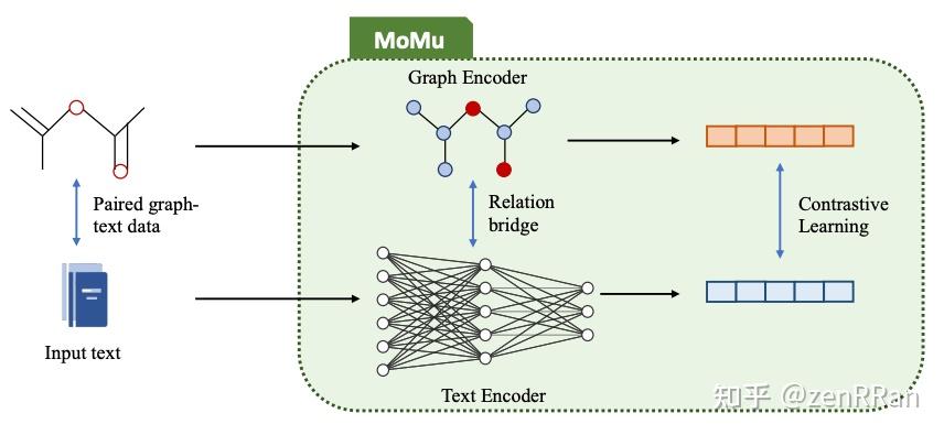 AIGC最新综述：从 GAN 到 ChatGPT 的AI生成历史 - 知乎