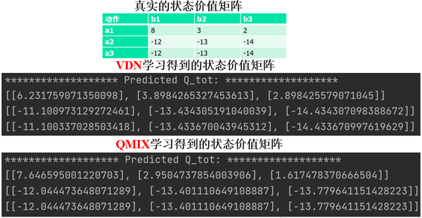第三章 多智能体强化学习 - 知乎