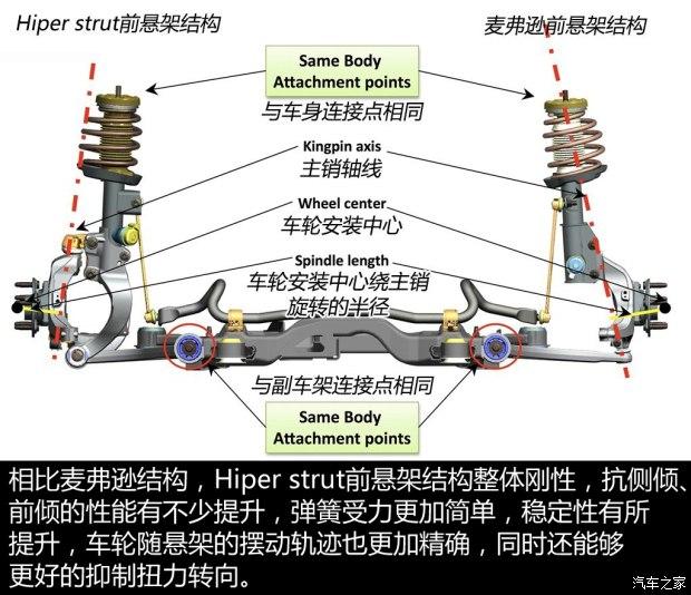 宽容度更高 全新君威GS底盘浅析+体验 - 知乎