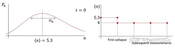 量子传感和测量七：密度矩阵 - 知乎