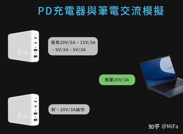 DP PD傻傻分不清？ - 知乎