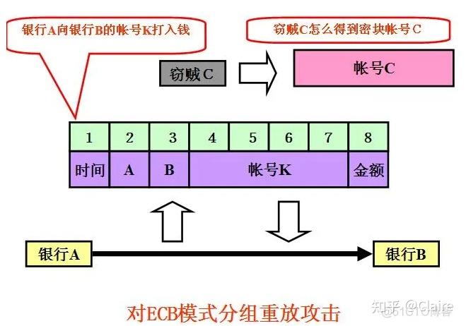 AES五种加密模式（CBC、ECB、CTR、OCF、CFB） - 知乎