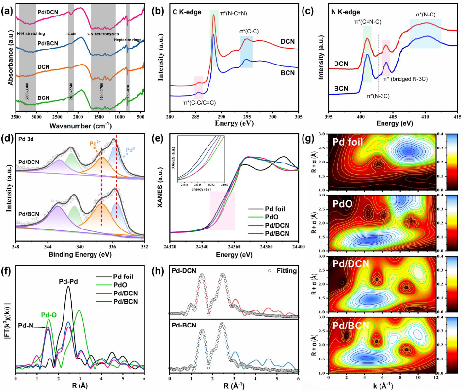 AM：莫特-肖特基光催化剂，炔烃选择性加氢选择性95% - 知乎