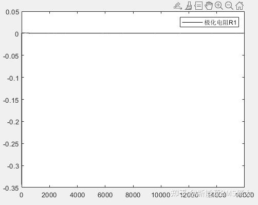 使用遗忘因子最小二乘法（ffrls）的锂离子电池二阶rc参数辨识 知乎 8193