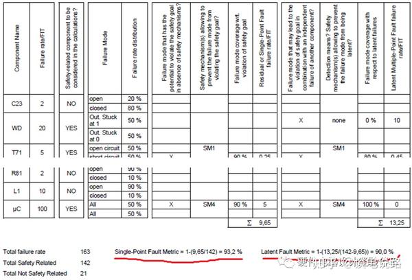 FMEA 之DFMEA vs. FMEDA - 知乎