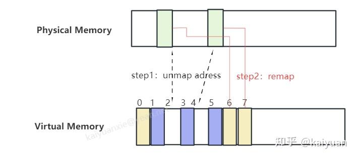 PyTorch显存管理介绍与源码解析（三） - 知乎