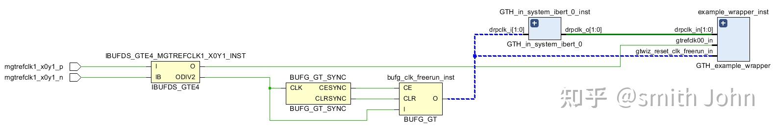 【VIVADO IP】UltraScale FPGAs Transceivers Wizard - 知乎