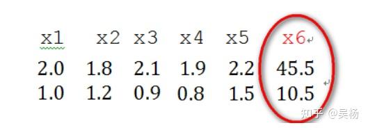 如何理解归一化（normalization） 知乎