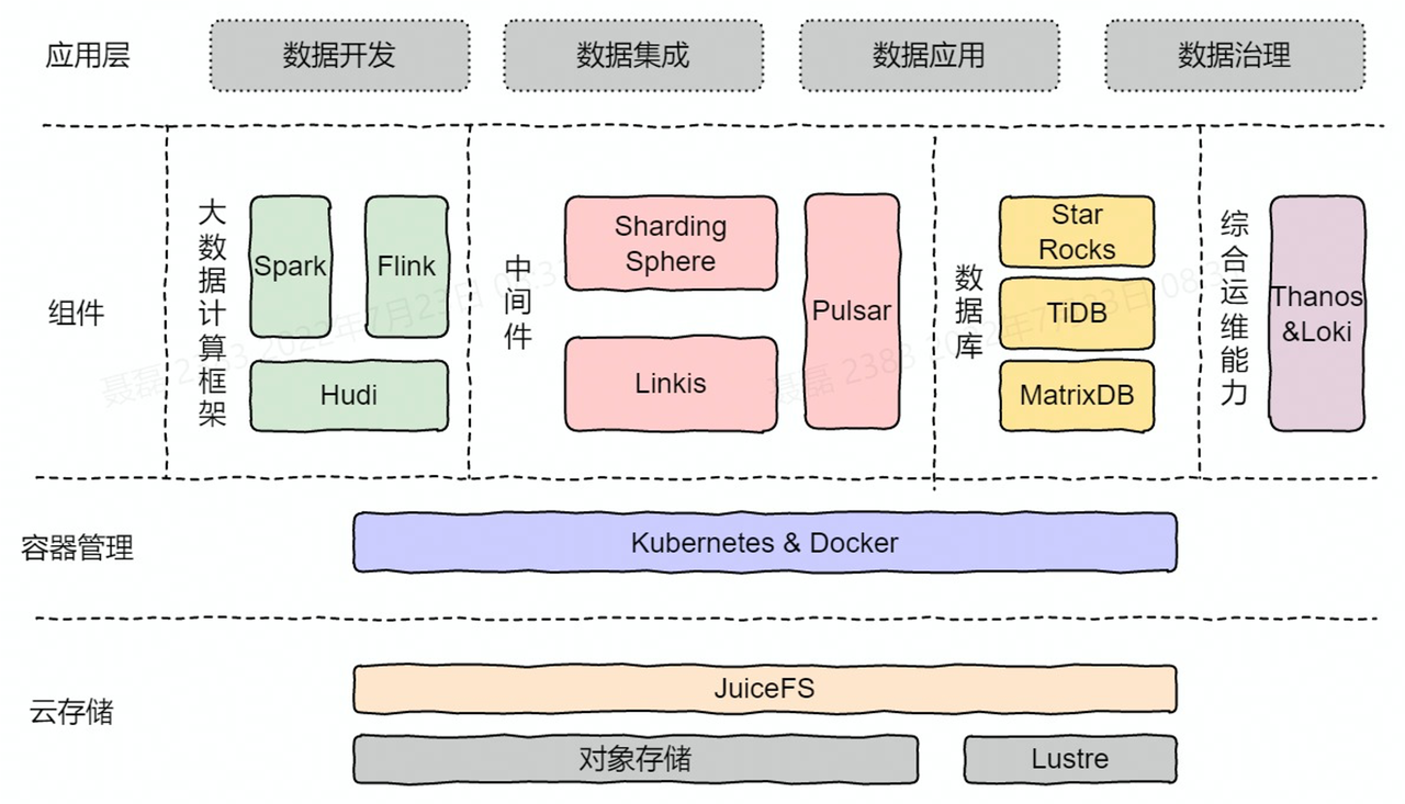 理想汽车 x JuiceFS：从 Hadoop 到云原生的演进与思考 - 知乎