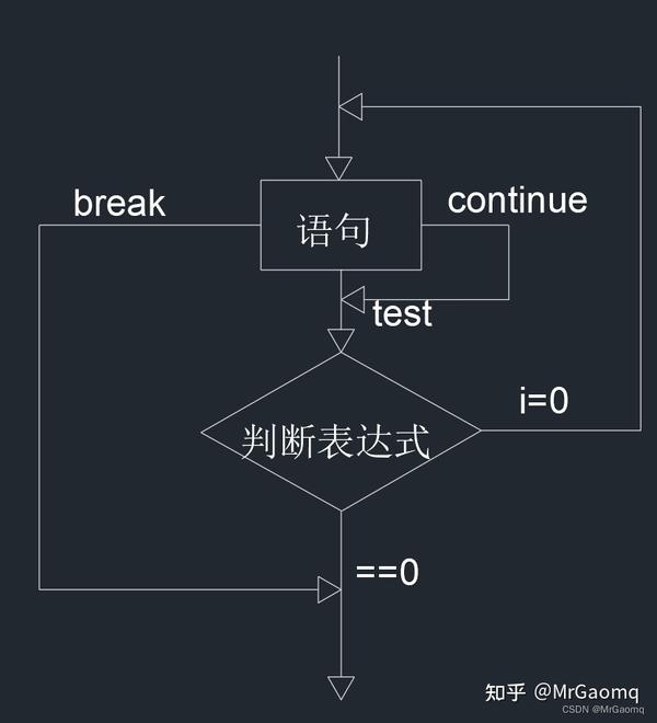 for和do-while循环以及break和continue语句 - 知乎