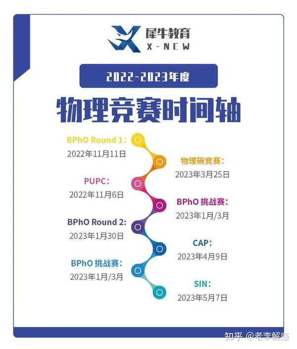 BPhO竞赛报名倒计时3天！这份高质量赛事清单，是2023赛季“金牌突破口”！ - 知乎