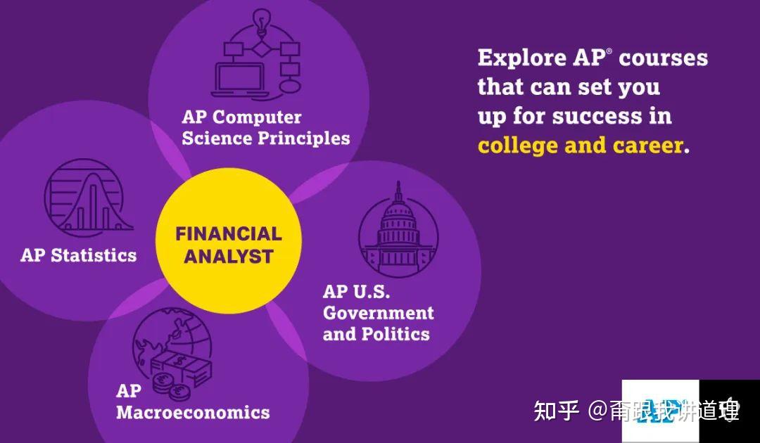 CollegeBoard 官方建议：不同专业应该选择哪些AP科目 - 知乎