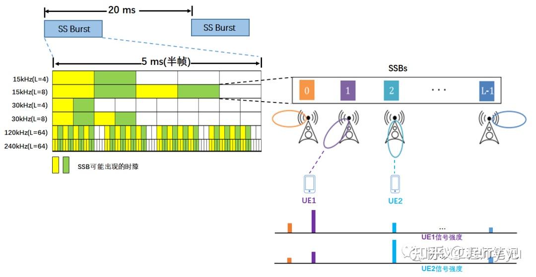 5G NR - 下行同步(DL Synchronization)学习笔记2 - SSB搜索过程 - 知乎