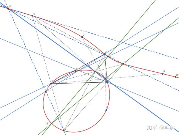 以三次曲线的角度证明三角形部分特殊点性质 - 知乎