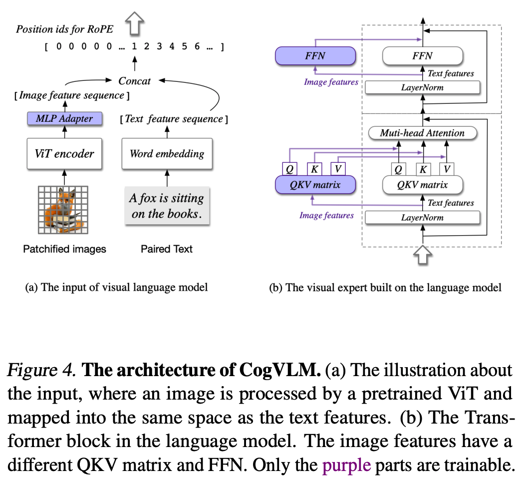 CogVLM、CogVLM2和GLM-4V-9B - 知乎