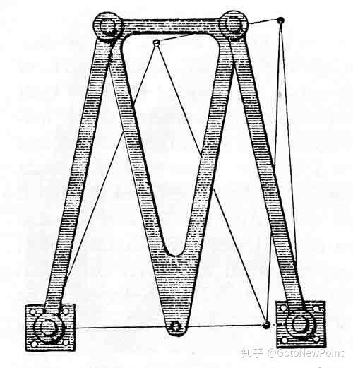 第三十六章 直线连杆机构的分类 - 知乎