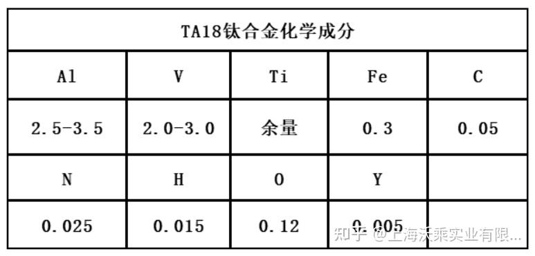 TA18钛合金强度和硬度 - 知乎