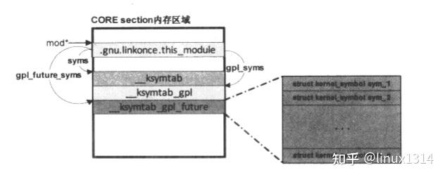 Linux insmod模块的加载过程 - 知乎