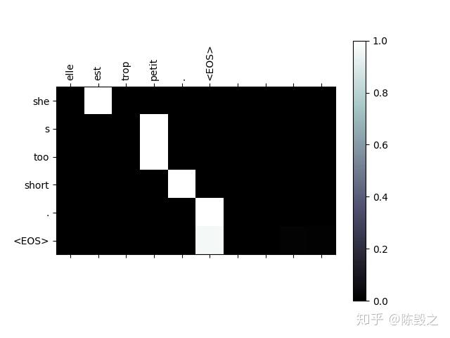 PyTorch教程: seq2seq机器翻译及代码实现 - 知乎