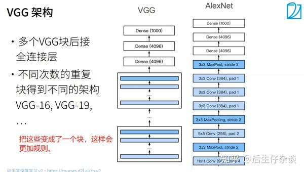 动手学习深度学习（十四）—— 深度学习网络三VGG - 知乎